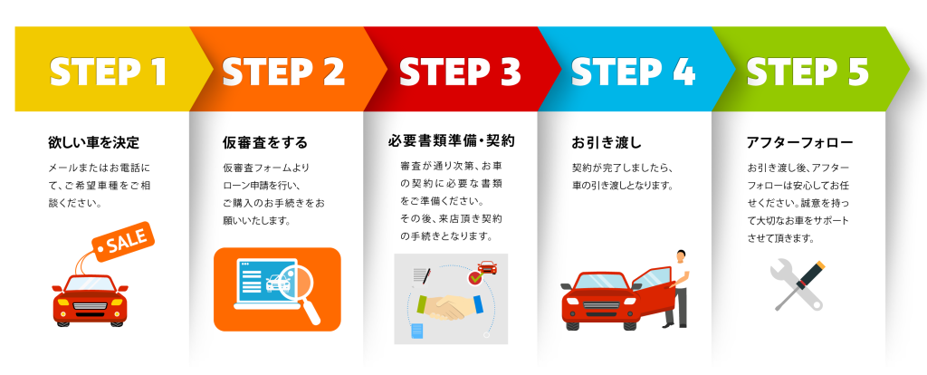 注文販売 | UD GARAGE