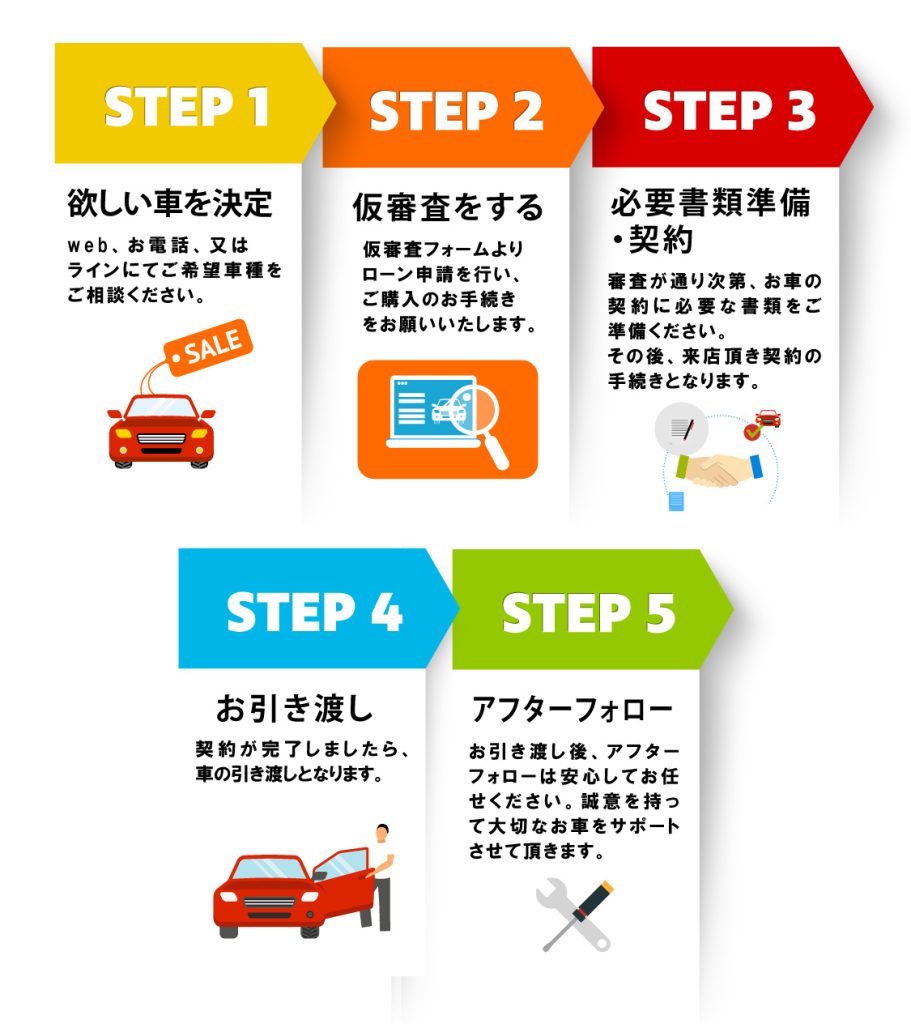 注文販売 | UD GARAGE